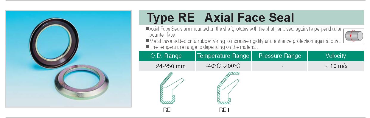 Axial Face Seals - Type RE